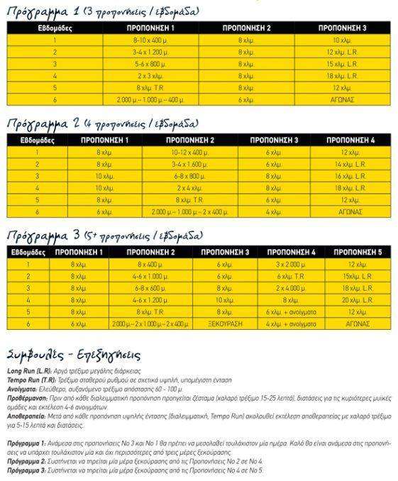 Τρέξτε τον τέλειο ημιμαραθώνιο - Runner Magazine